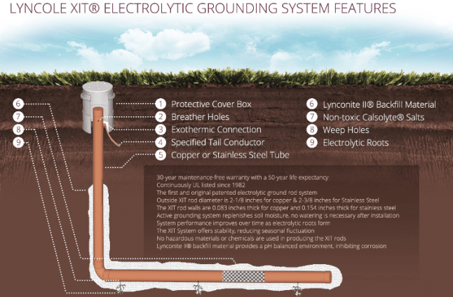 XIT® L-Shaped Model – ORACLE MYSTIQUES